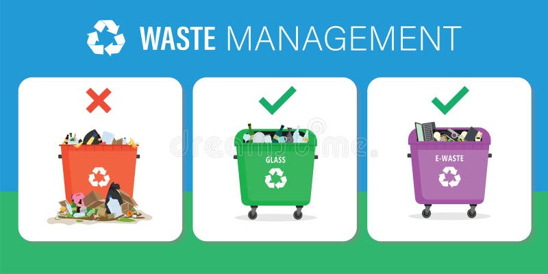 Waste Management, Infographic Banner. People Dispose of Household Waste ...