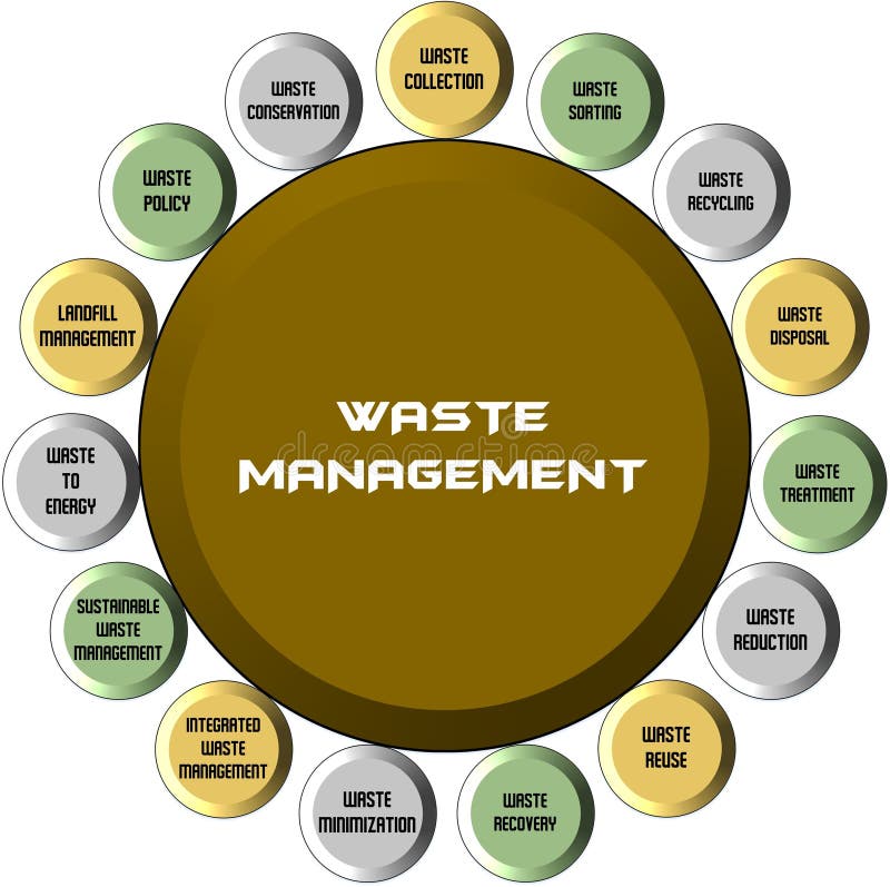 Waste management stock illustration. Illustration of line - 363485420