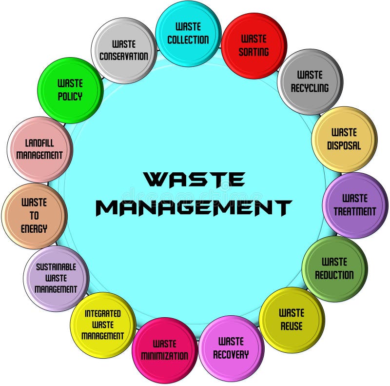 Waste management stock photo. Image of impact, pollution - 363485442