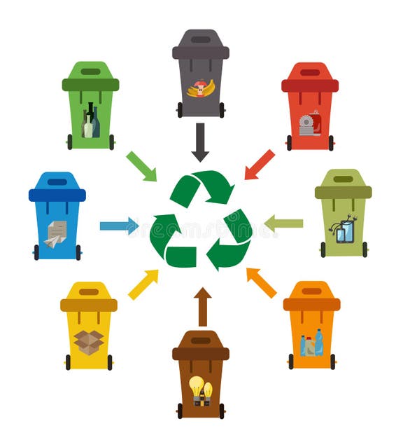 Waste Segregation Management Stock Illustrations – 3,002 Waste ...