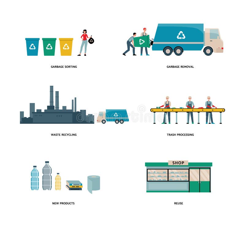 Waste Recycle Process Set - Ecology Poster. Garbage Recycling Factory ...