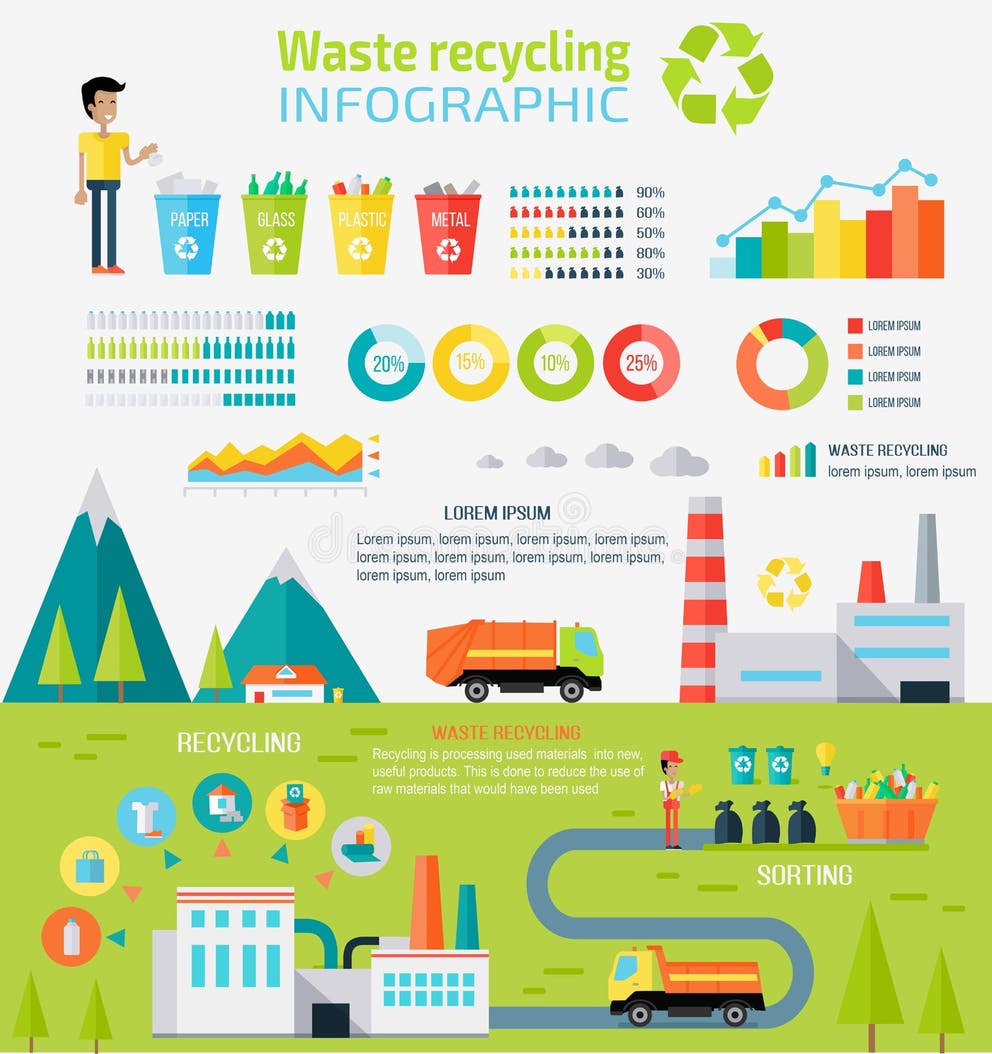 Waste Recycling Process Stock Illustrations – 7,730 Waste Recycling ...