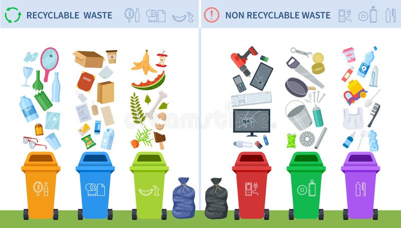 Waste Recycling. Trash Recycle Management, Garbage Segregation ...