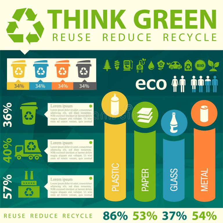 Waste Segregation Infographics Stock Illustrations – 109 Waste ...