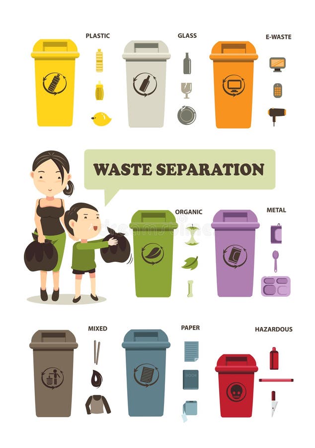 Waste separation stock vector. Illustration of bins, cycle - 67769789