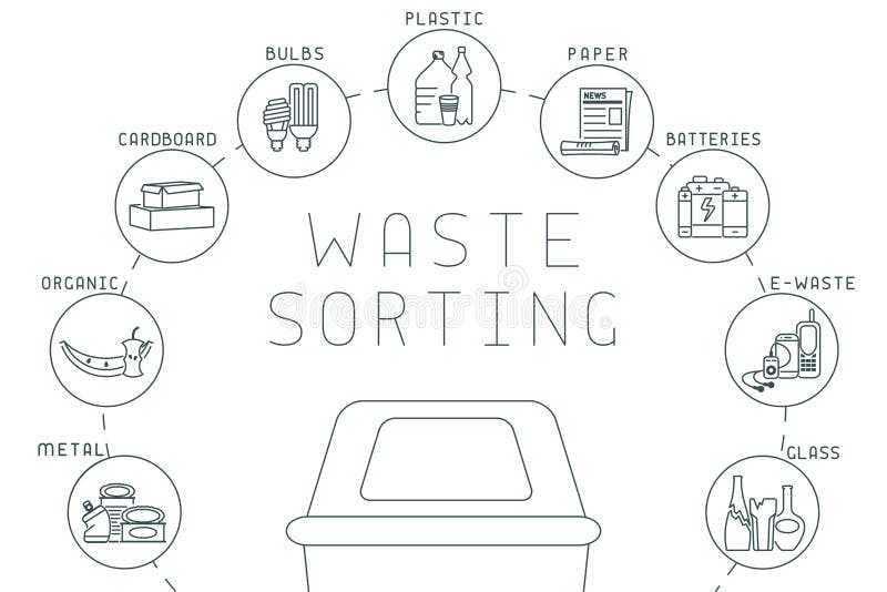 Waste Sorting Diagram with Dustbin, Trash and Lettering Stock Vector ...