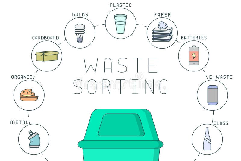 Waste Sorting Diagram with Trash and Lettering Stock Vector ...