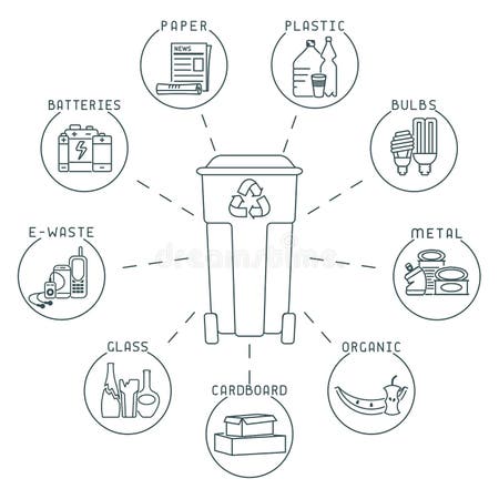 Waste Sorting Diagram with Dustbin and Trash Stock Vector ...