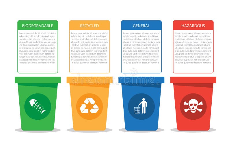 Sign Bin General Waste Stock Illustrations – 119 Sign Bin General Waste ...