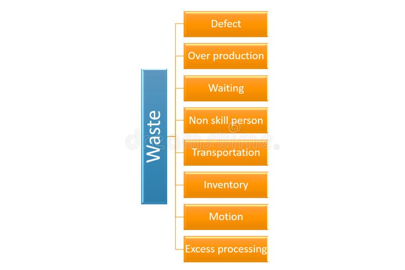 8 Wastes Stock Illustrations – 40 8 Wastes Stock Illustrations, Vectors ...