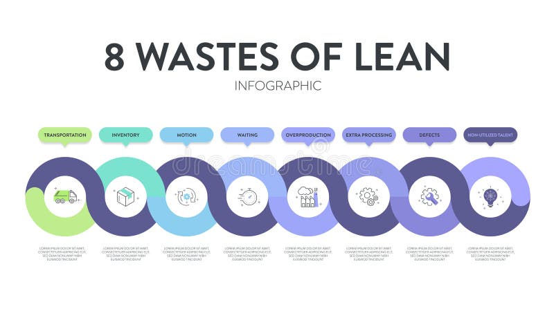 8 Wastes of Lean Manufacturing Infographic Presentation Template with ...