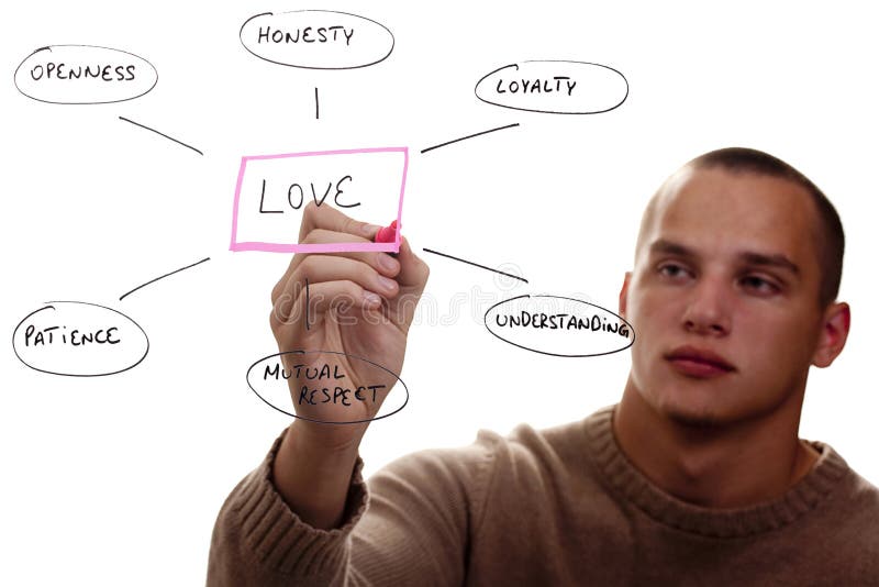 Wat is Liefde? stock afbeelding. Image of valentijn, woorden - 18066317