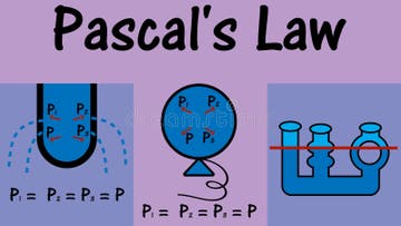 Pascal Principle Stock Illustrations – 55 Pascal Principle Stock ...