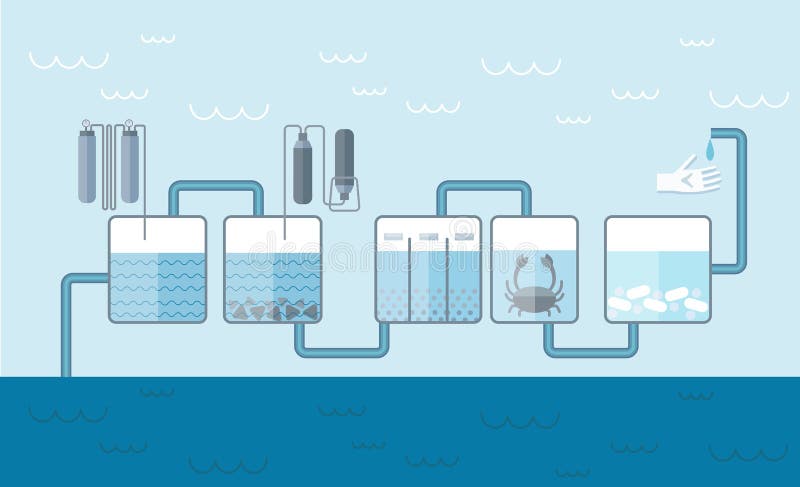 Water Cleaning Isometric Concept Stock Vector - Illustration of house ...