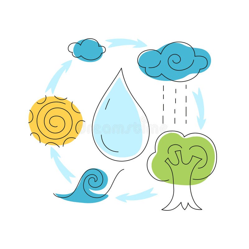 Understanding the Water Cycle and Its Elements in a Simplified ...