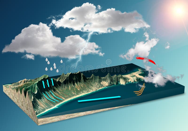 Water Cycle, Hydrologic Cycle Describes the Continuous Movement of ...