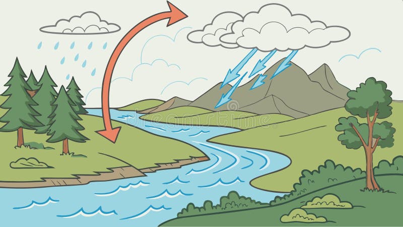 Water Cycle Illustration with River, Clouds, and Rain Vector Design ...