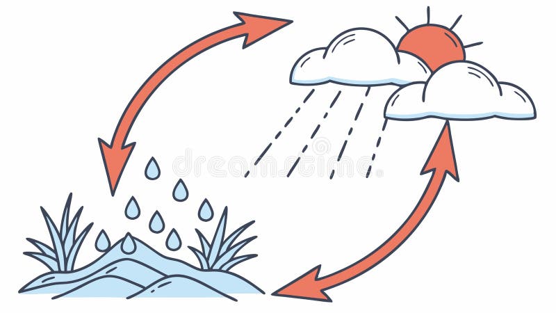 Continuous Natural Cycle Stock Illustrations – 565 Continuous Natural ...