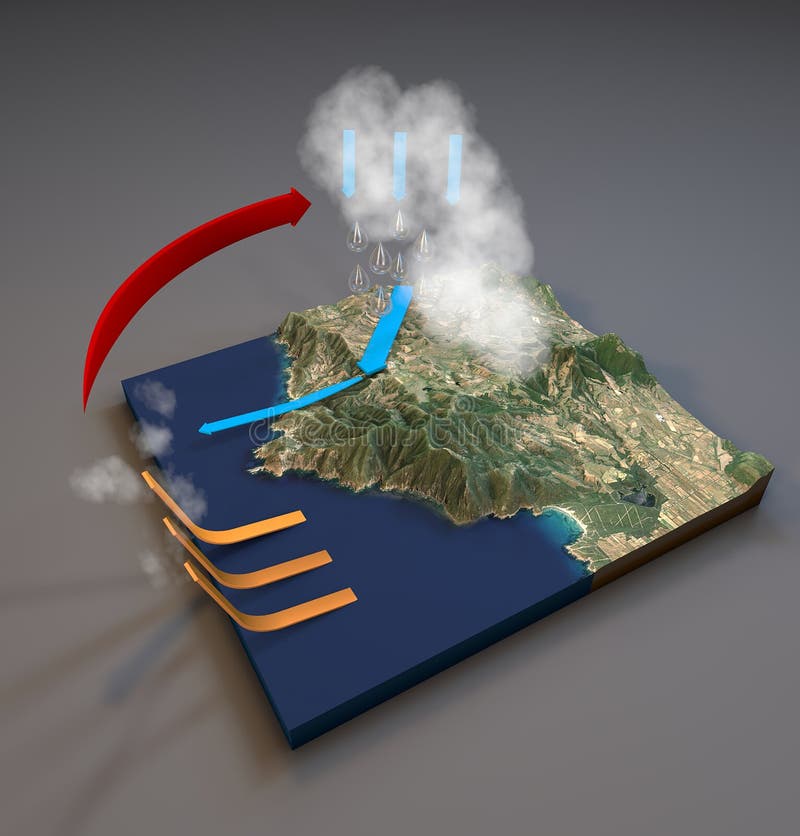 Water Cycle, Hydrologic Cycle Describes the Continuous Movement of ...