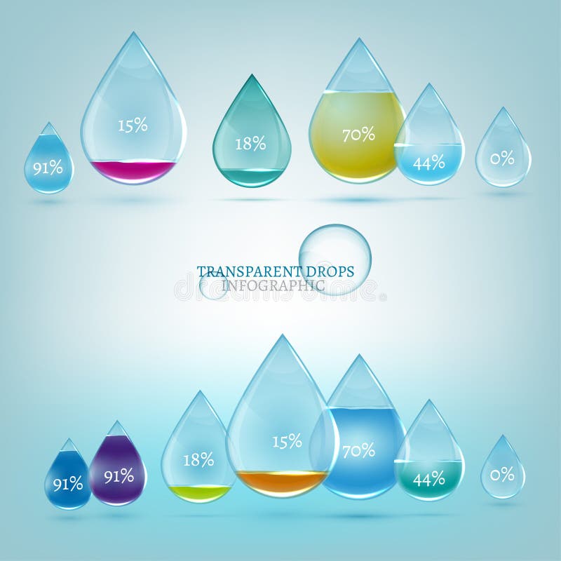 Waterdrops With Pictures Chart Premium Vector | Water Droplets With