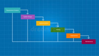 Software Waterfall Model Stock Illustrations – 128 Software Waterfall ...