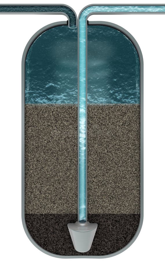 Water Filter or Water Purifier for Making Liquid Accessible for ...