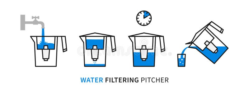 Water Filtering Pitcher Process Vector Illustration Stock Vector ...