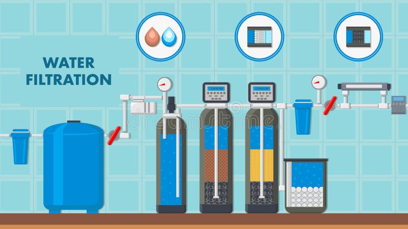Water Filtration System Web Banner with Text Space Stock Vector ...