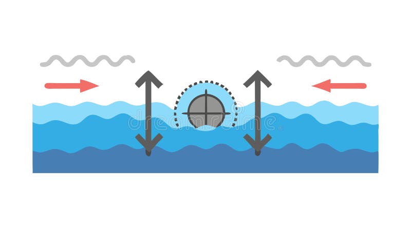 Drainage Treatment Logo Stock Illustrations – 179 Drainage Treatment ...