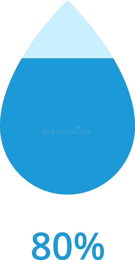 Water or Liquids Level Percent Icon. Water Drop Infographic Elements ...