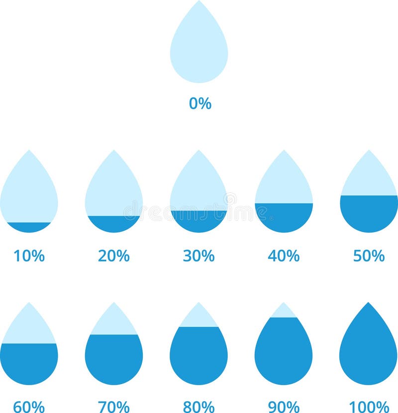 Water or Liquids Level Percent Icon. Water Drop Infographic Elements ...