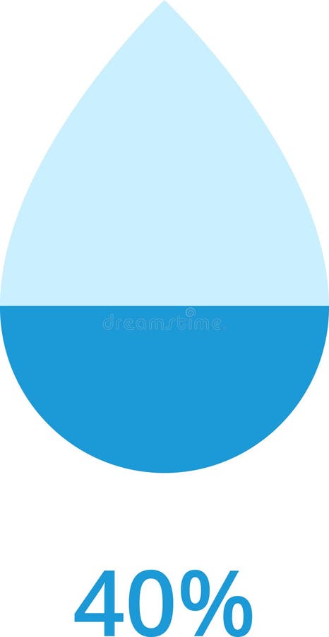 Water or Liquids Level Percent Icon. Water Drop Infographic Elements ...