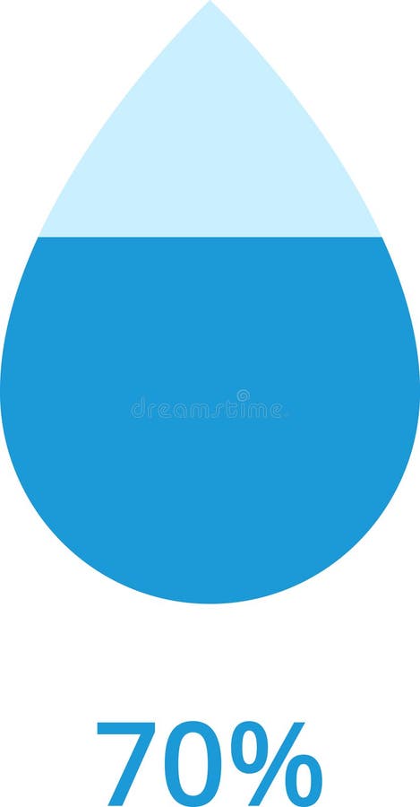 Water or Liquids Level Percent Icon. Water Drop Infographic Elements ...
