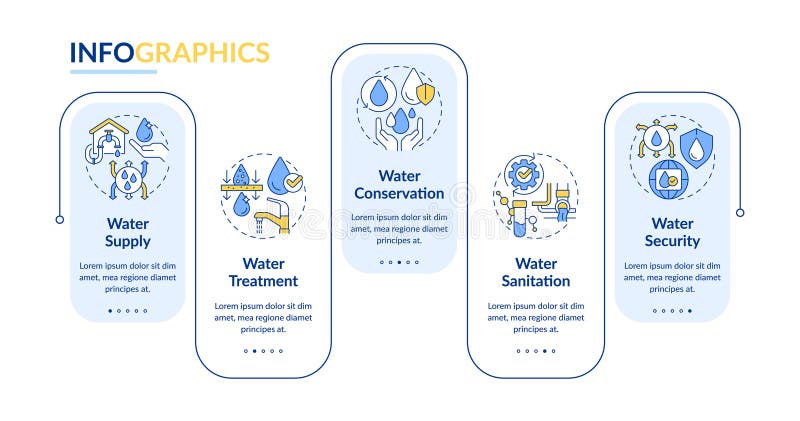 Water Conservation Infographic Template Stock Illustrations – 567 Water ...