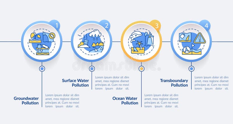 Water Pollution Classification Circle Infographic Template Stock Vector ...