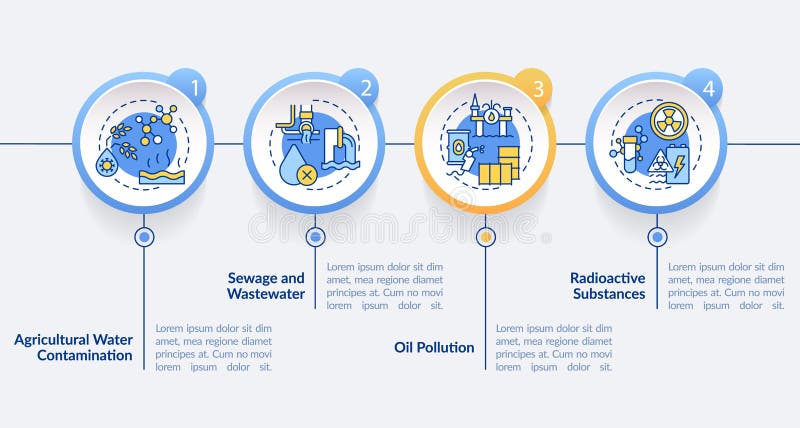 Water Pollution Types Circle Infographic Template Stock Vector ...