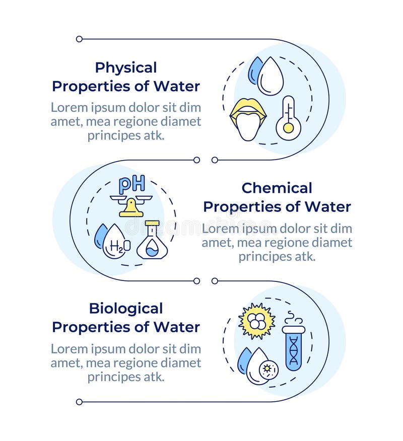 Water Properties Infographic Vertical Sequence Stock Vector ...