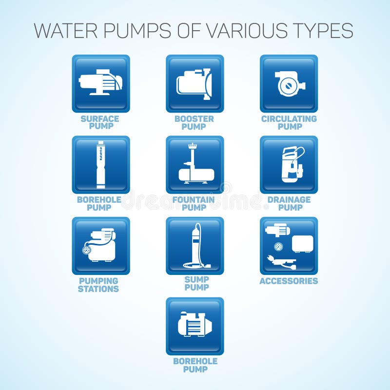 Water Pumps of Various Types. Stock Vector - Illustration of pipes ...