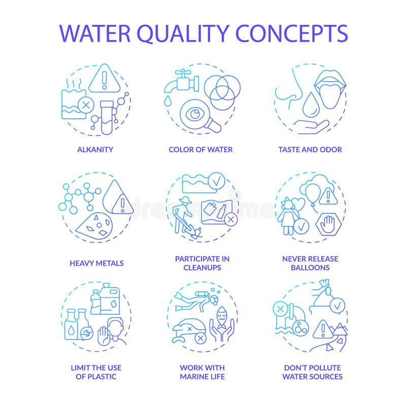 Water Quality Blue Gradient Concept Icons Set Stock Vector ...