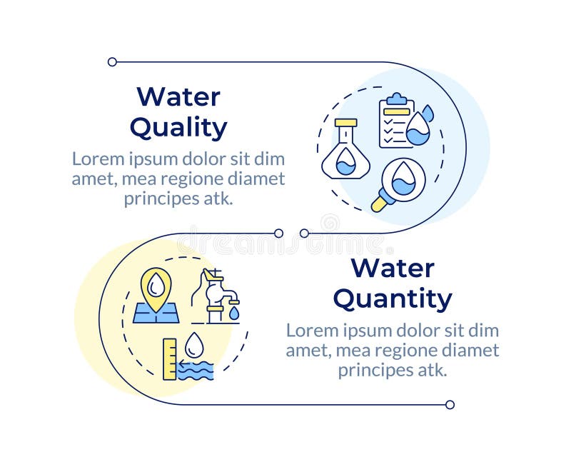 Water Quantity and Quality Nexus Infographic Vertical Sequence Stock ...