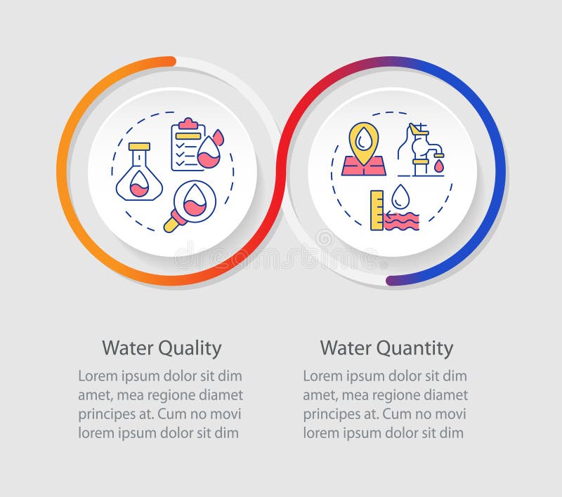 Water Quantity and Quality Nexus Infographics Circles Sequence Stock ...