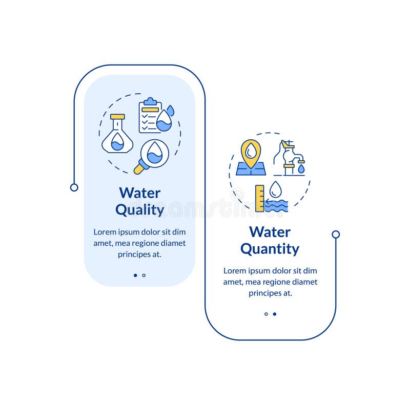 Water Quantity and Quality Nexus Rectangle Infographic Vector Stock ...