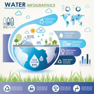 Water Resources and Consumption Infographics Stock Vector ...