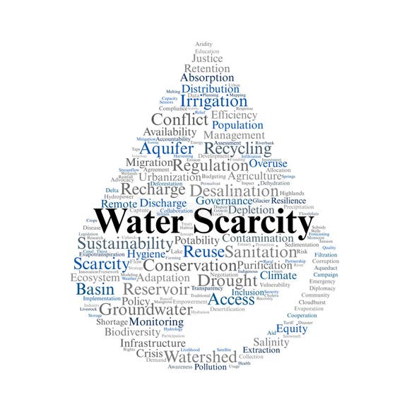 Water Scarcity Word Cloud. Essential Concepts on Drought, Access, and ...