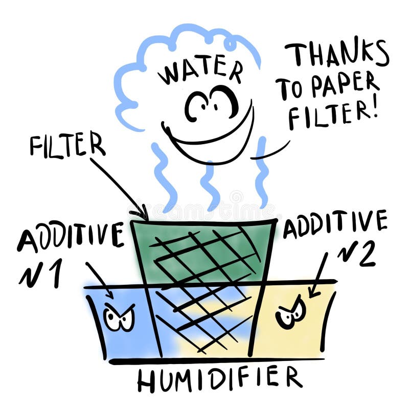 Water Treatment Additive. Paper Filter Stock Illustration ...