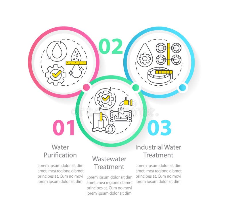 Water Treatment Circle Infographic Template Stock Vector - Illustration ...