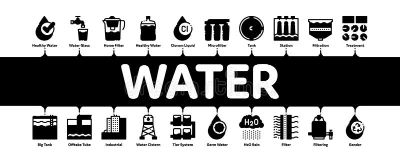Water Treatment Infographic Stock Illustrations – 1,467 Water Treatment ...