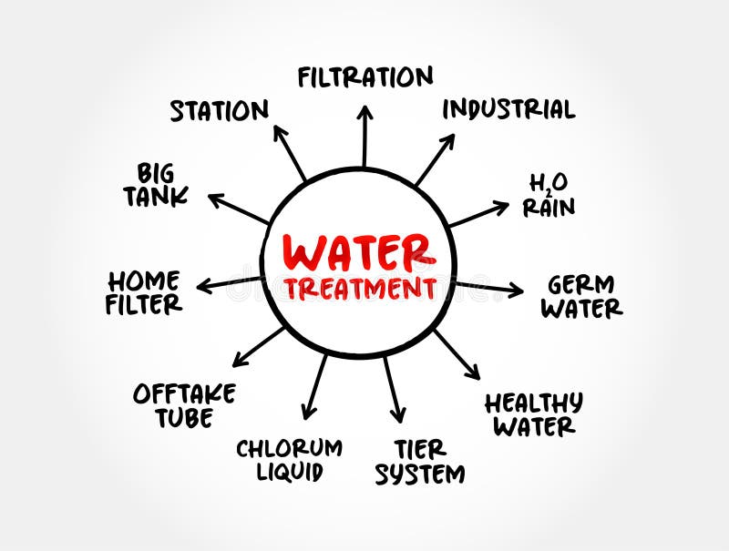 Water Treatment - Process that Improves the Quality of Water To Make it ...