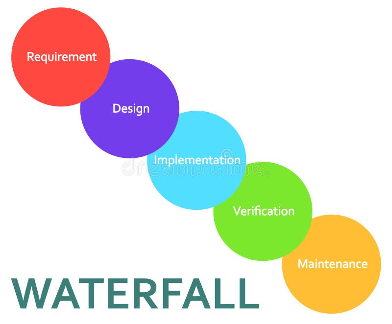 Waterfall Methodology Framework Software Development Process Diagram ...
