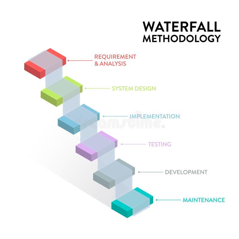 Software Waterfall Model Stock Illustrations – 84 Software Waterfall ...